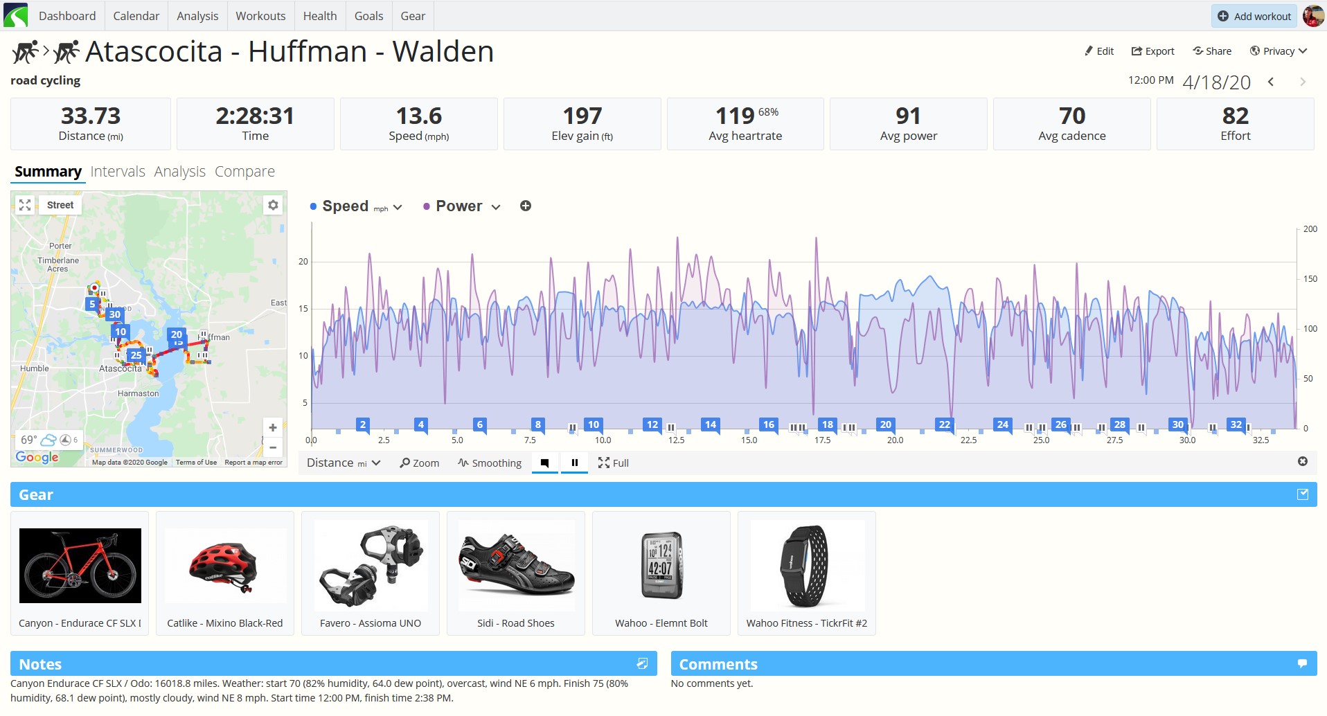 Two In A Row, High Noon Start, Huffman Bike Ride – Texbiker.net