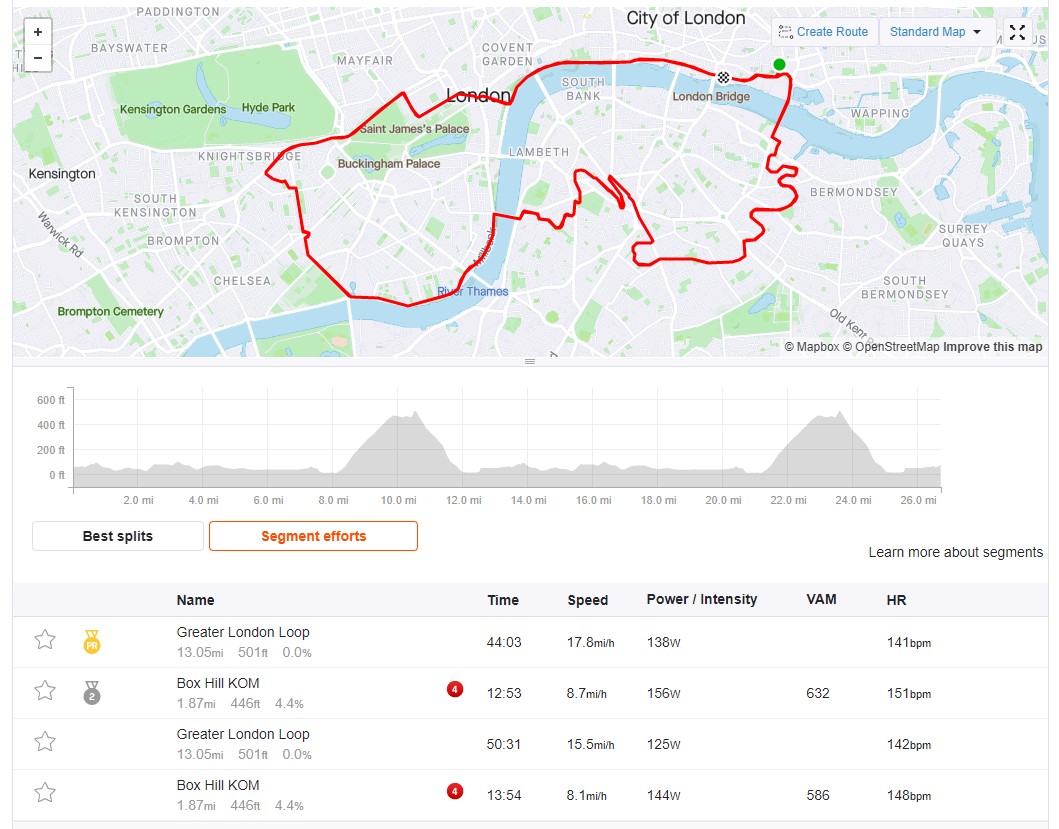 Two Climbs Up Box Hill Starts February Bike Rides – Texbiker.net