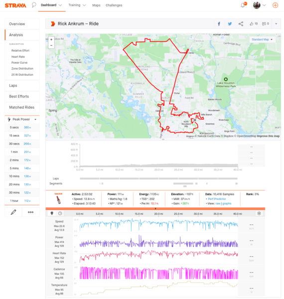 Battling Camera Glitches: A 40-Mile Ride Before the Big Event ...